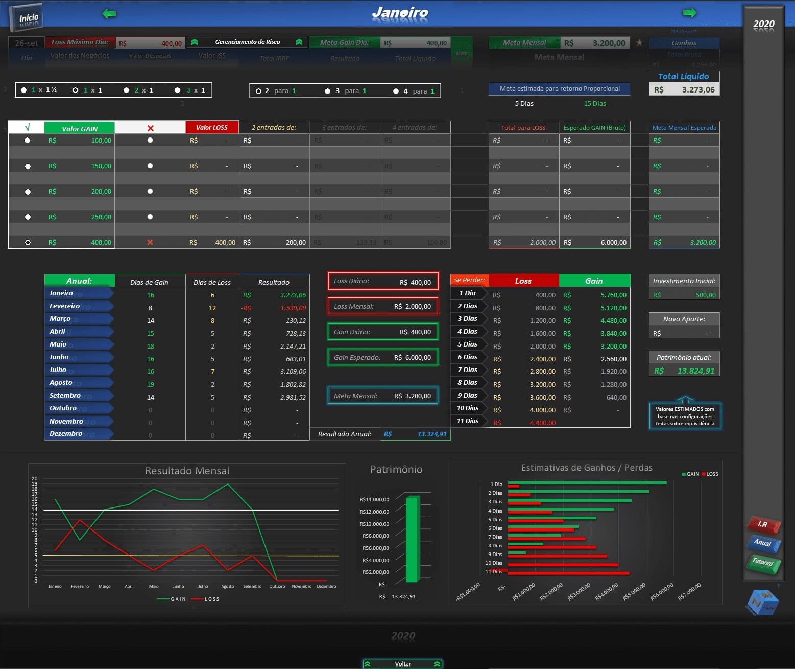 Planilha Day Trade - Controle e Gerenciamento de Risco Planilha Day Trade - Controle e Gerenciamento de Risco